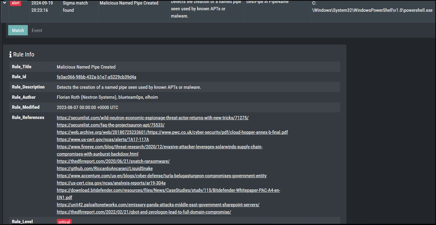 Aurora Lite - Cyber Defence Kit